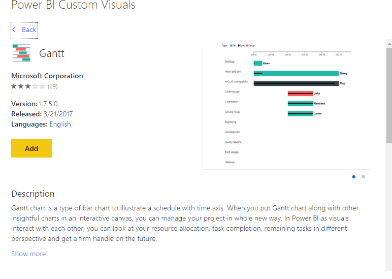 Solved: Visual chart to show price range - Microsoft Fabric Community