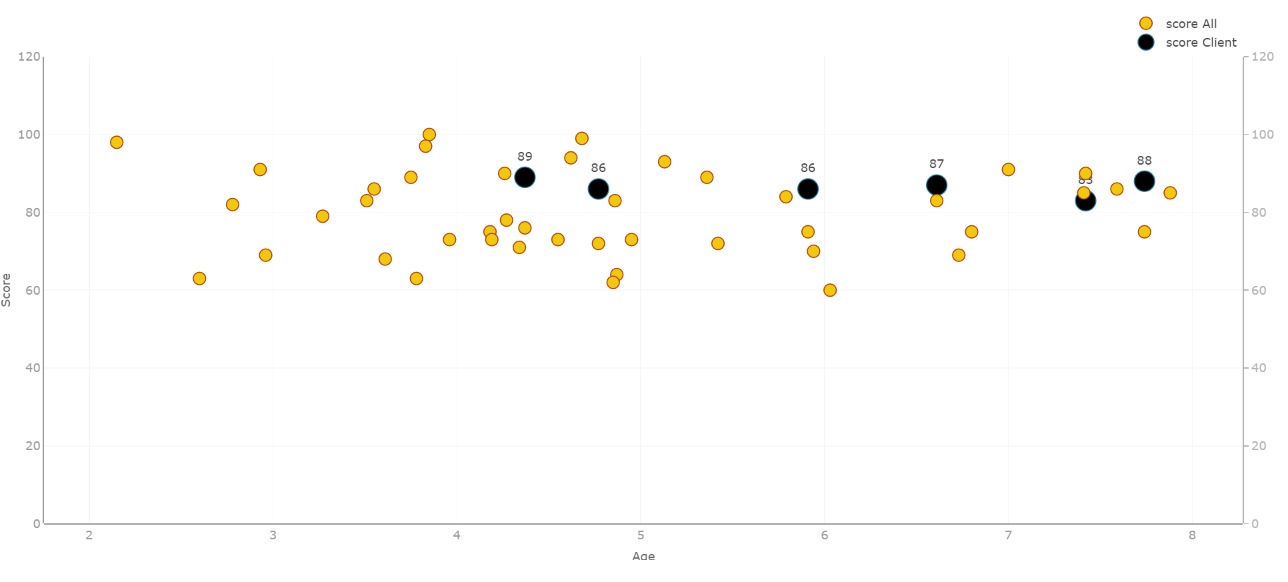 Replicate Tableau Dual Axis Scatter Plot in Power ... - Microsoft ...