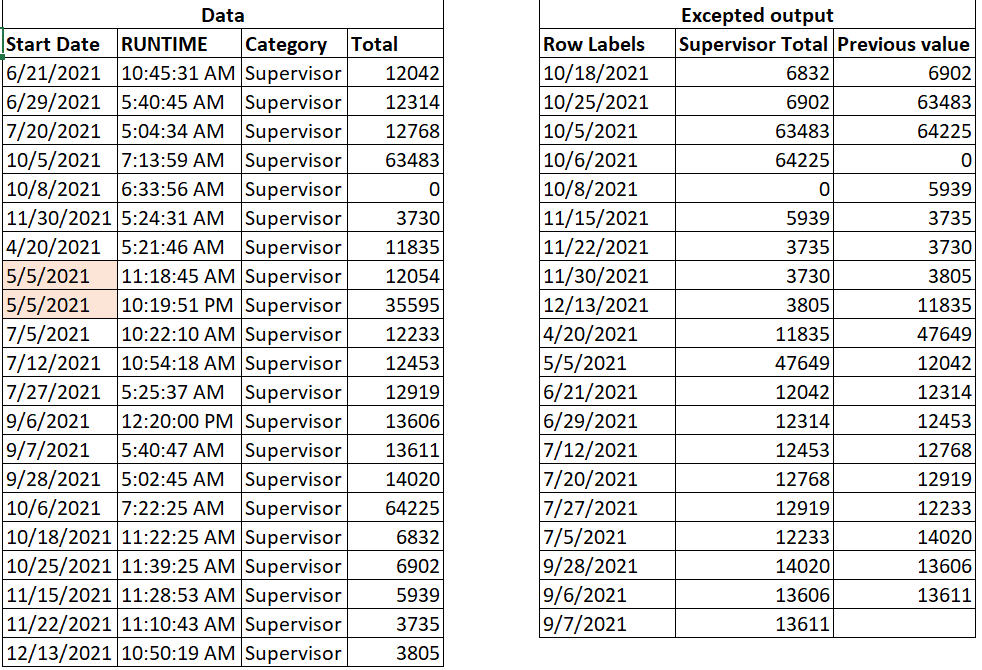 Solved: Previous day need to find based on dates - Microsoft Fabric ...