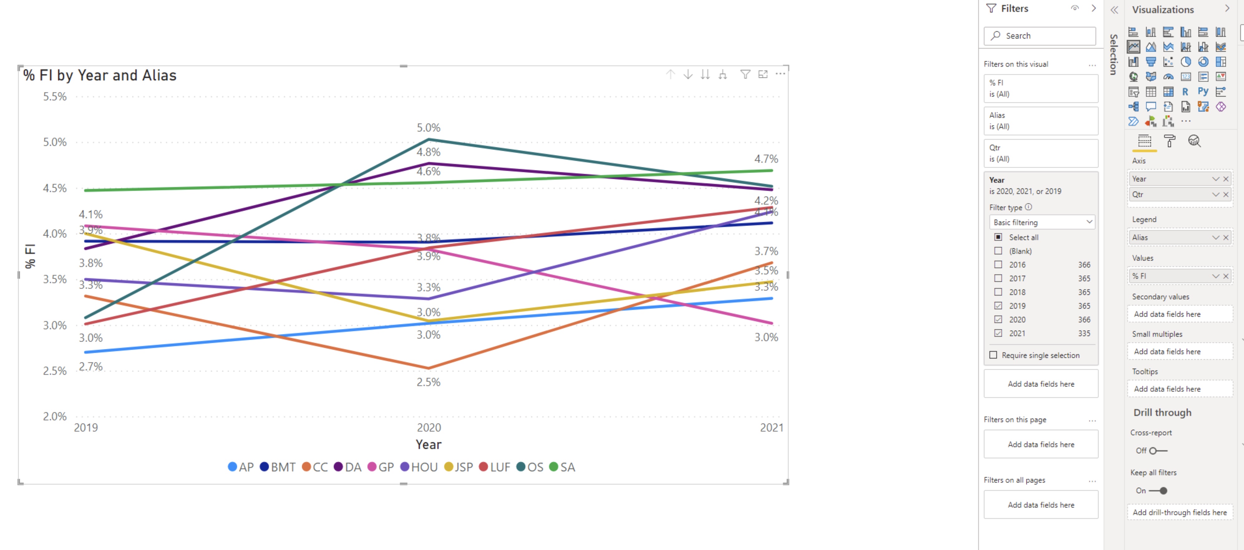 How to Put Quarterly Intervals In Line Chart - Microsoft Fabric Community
