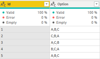 Rankings from Microsoft Forms - Microsoft Fabric Community