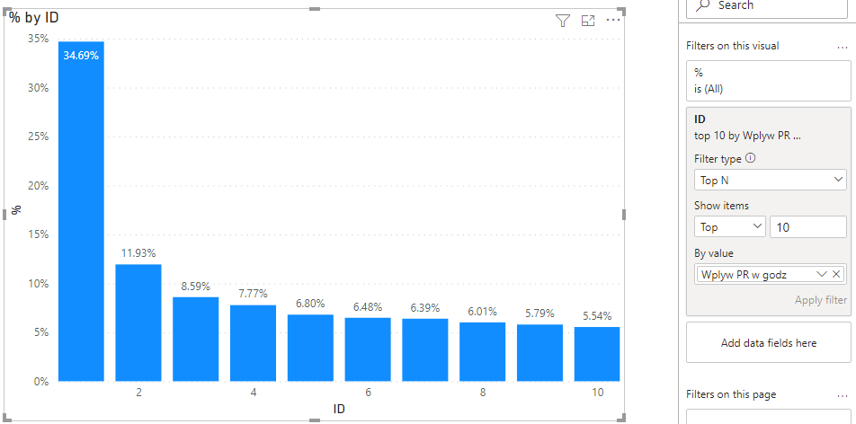 Solved: % of top10 total bar chart - Microsoft Fabric Community