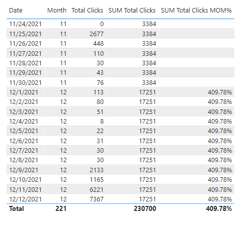 Solved: Month Over Month % Change Formula - Microsoft Fabric Community