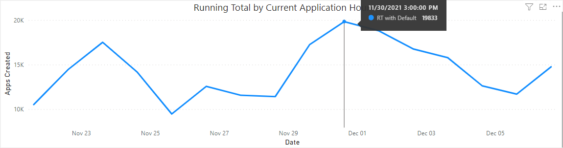 Runningtotal by hour, line graph visual errors - Microsoft Fabric Community