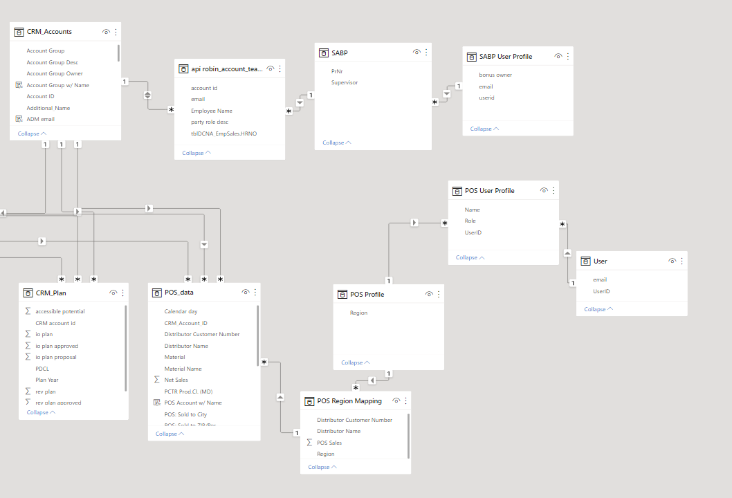 Multiple Roles in RLS - Microsoft Fabric Community