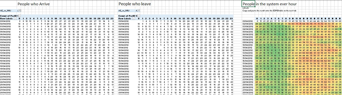census - Microsoft Fabric Community