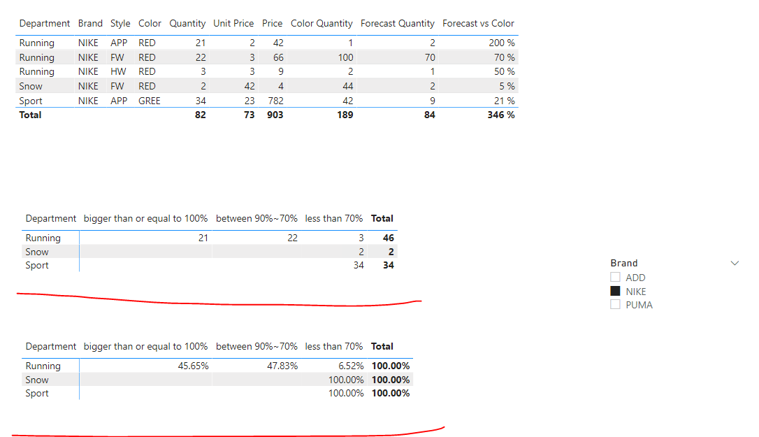 Solved: How to set up multi condition and then calculate t ...