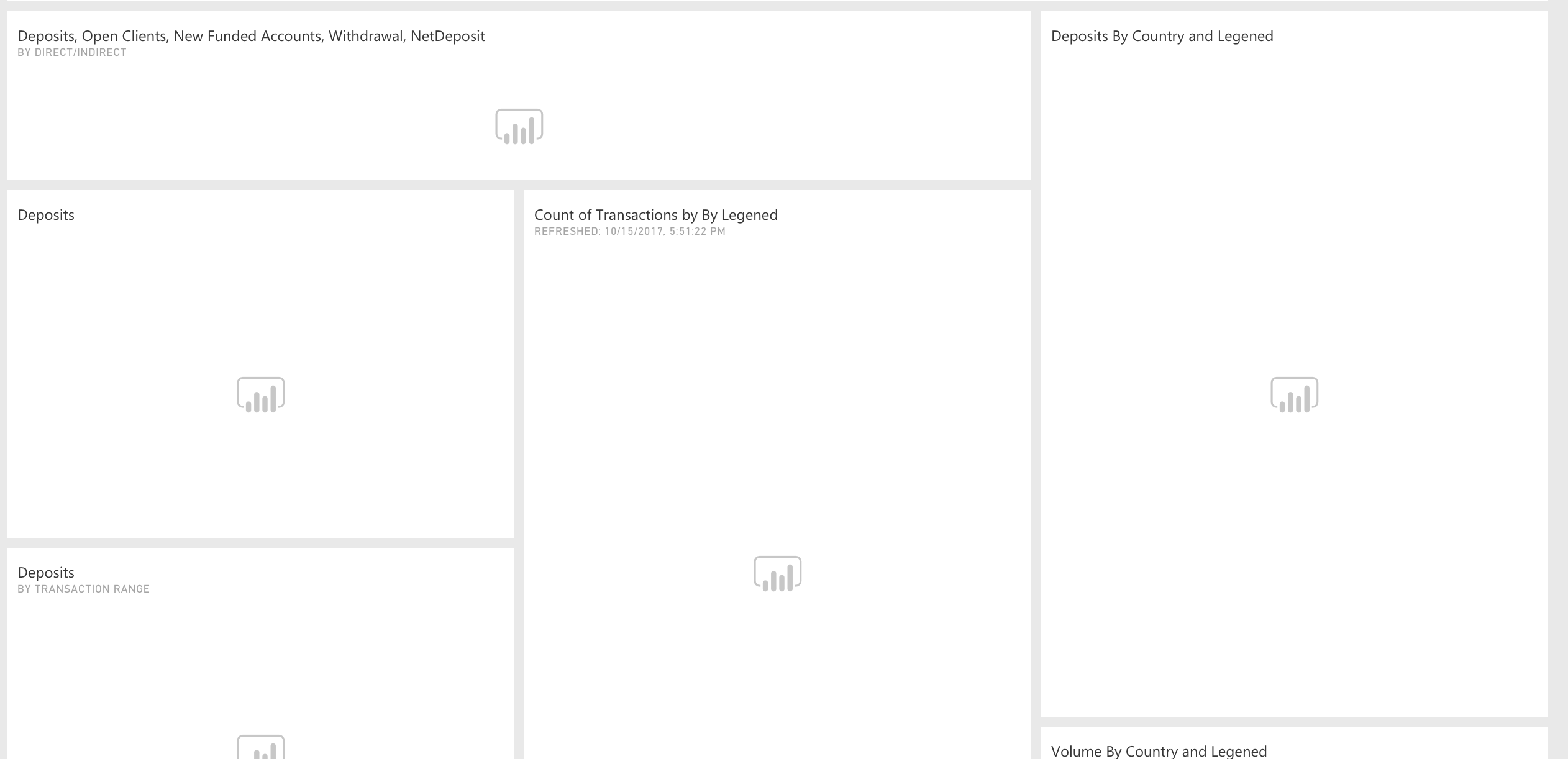 dashboard are blank - Microsoft Fabric Community