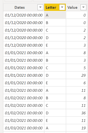 Solved: How do I calculate the total for each Letter (A,B ...