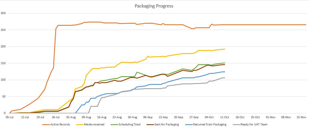 Weekly Count - Week by Week - Forecast Chart - Microsoft Fabric Community