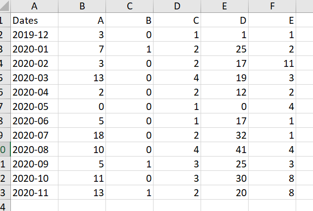 How do I create a summary for the following table? - Microsoft Fabric ...