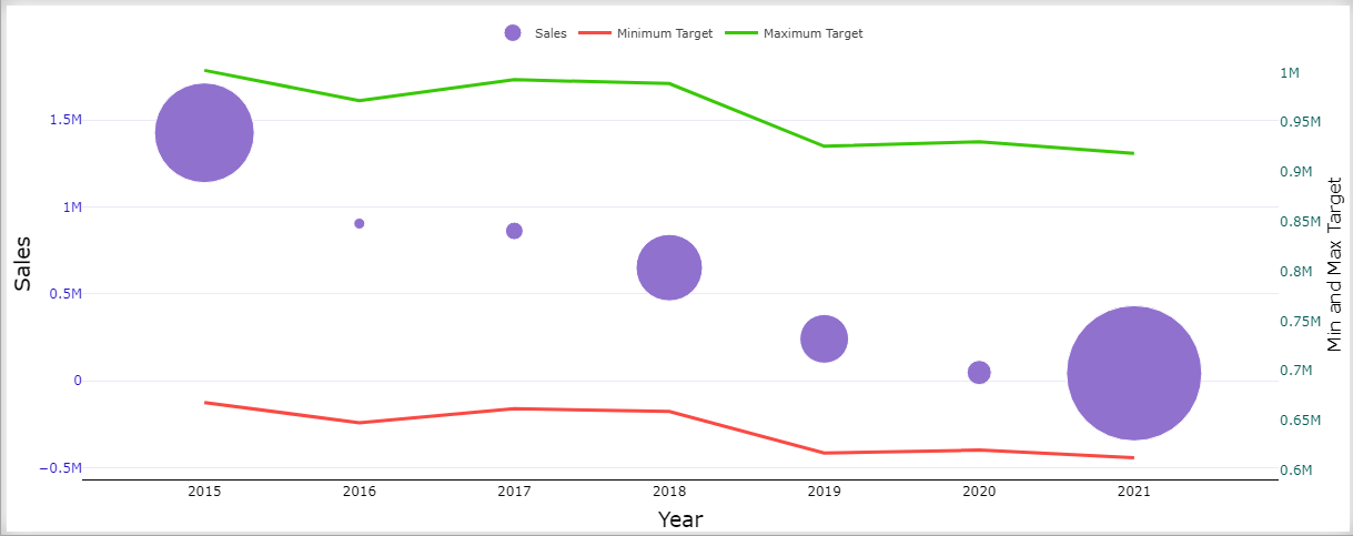 How to combine two lines charts and a scatter plot... - Microsoft ...