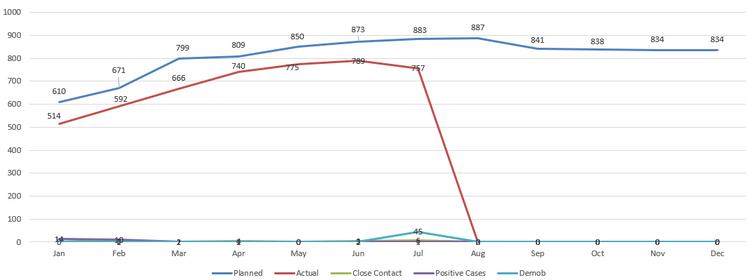 Create Line chart with Multiple values in one - Microsoft Fabric Community