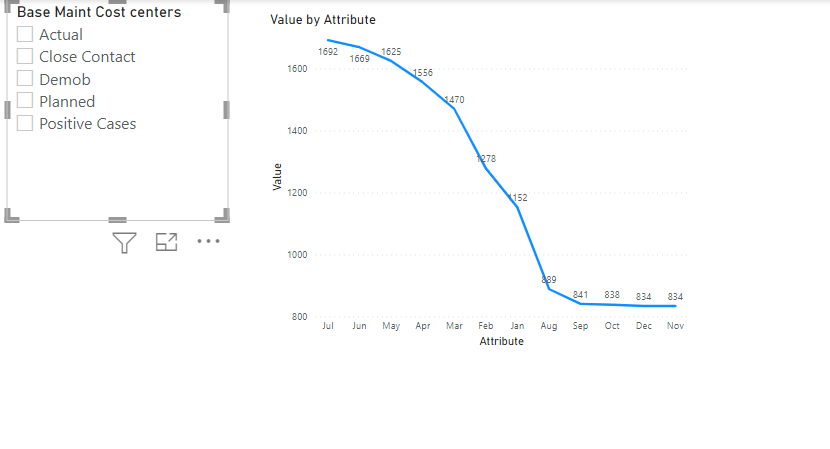 Create Line chart with Multiple values in one - Microsoft Fabric Community