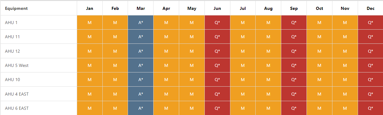 Yearly Maintenance Schedule - Microsoft Fabric Community