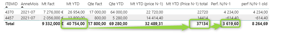 Solved: Compare Amount YTD vs [QTY YTD * Price YTD-1] - Microsoft ...