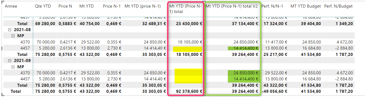 Solved: Compare Amount YTD vs [QTY YTD * Price YTD-1] - Microsoft ...