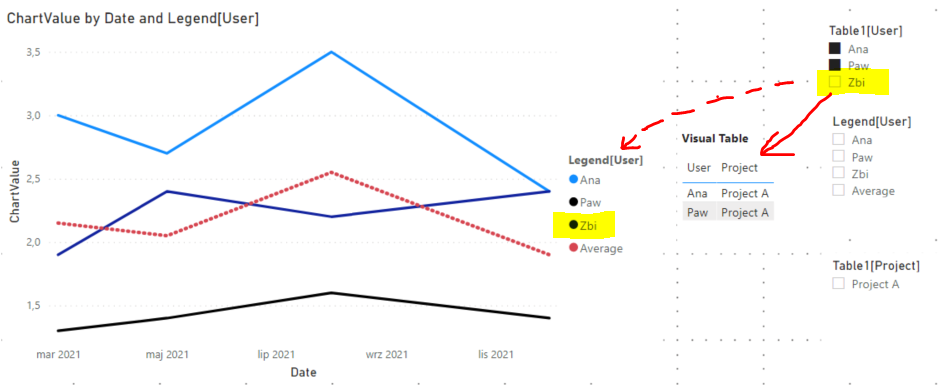 Solved: Line chart with Legend and additional measure - Microsoft ...