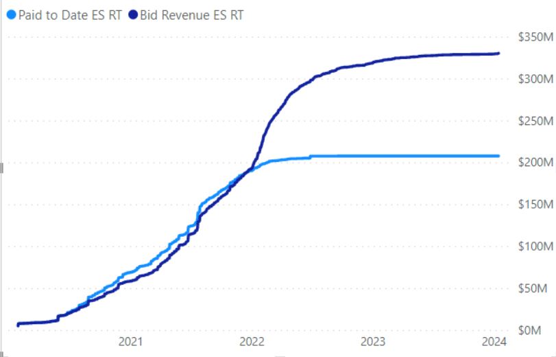 3 line chart that reads from 2 different calendars... - Microsoft ...