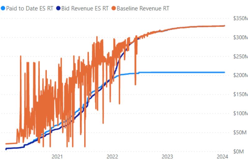 3 line chart that reads from 2 different calendars... - Microsoft ...