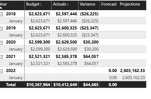 Solved: Re: How to do projections for averages based off p ...