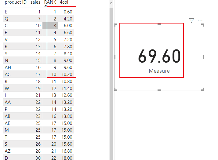 How to display a SUM of n first rows of a table in... - Microsoft ...