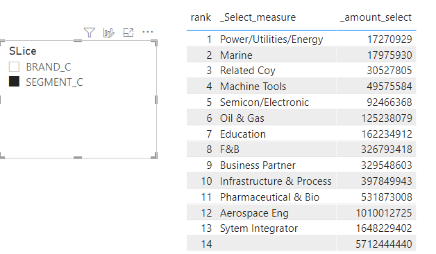 Solved: How to make my Table 1 display 11 Brands ? - Microsoft Fabric ...