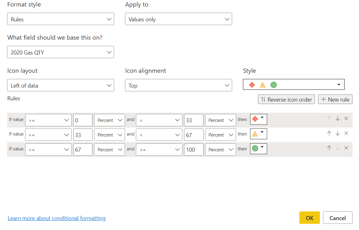 Conditional formatting - Microsoft Fabric Community
