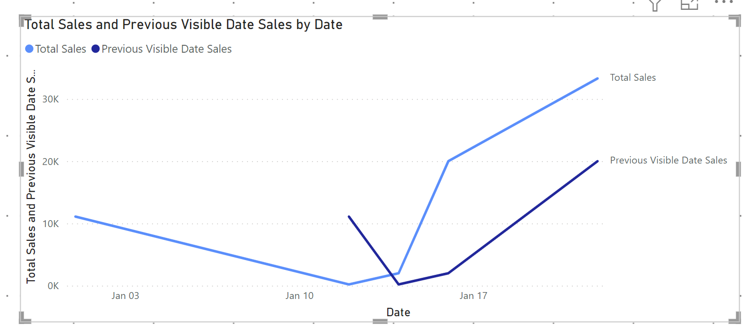 Solved: How to Add Legend Info to One Data Label Point - Microsoft ...