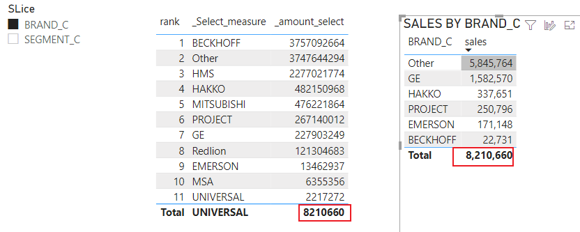 Solved: How to make my Table 1 display 11 Brands ? - Microsoft Fabric ...