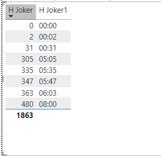 Solved: calculate total hh:ss with text column - Microsoft Fabric Community
