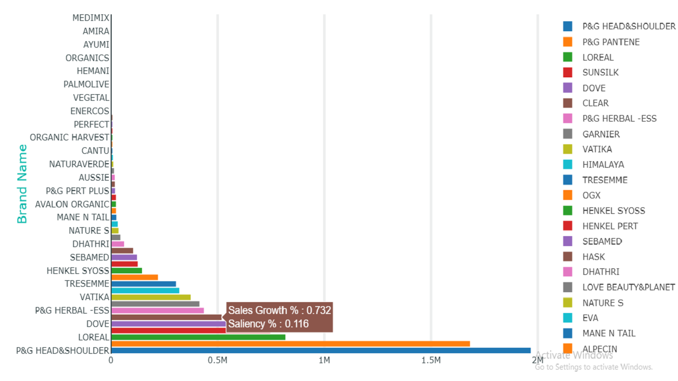 Customize tooltip for a clustered bar chart. - Microsoft Fabric Community