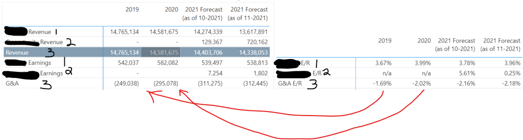 Solved: Percentage Column in Matrix with a Twist - Microsoft Fabric ...
