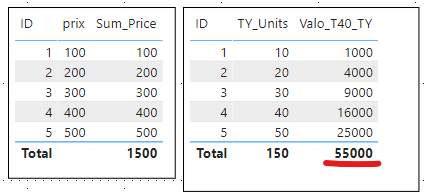 Solved: Automatically calculated sum is wrong - Microsoft Fabric Community