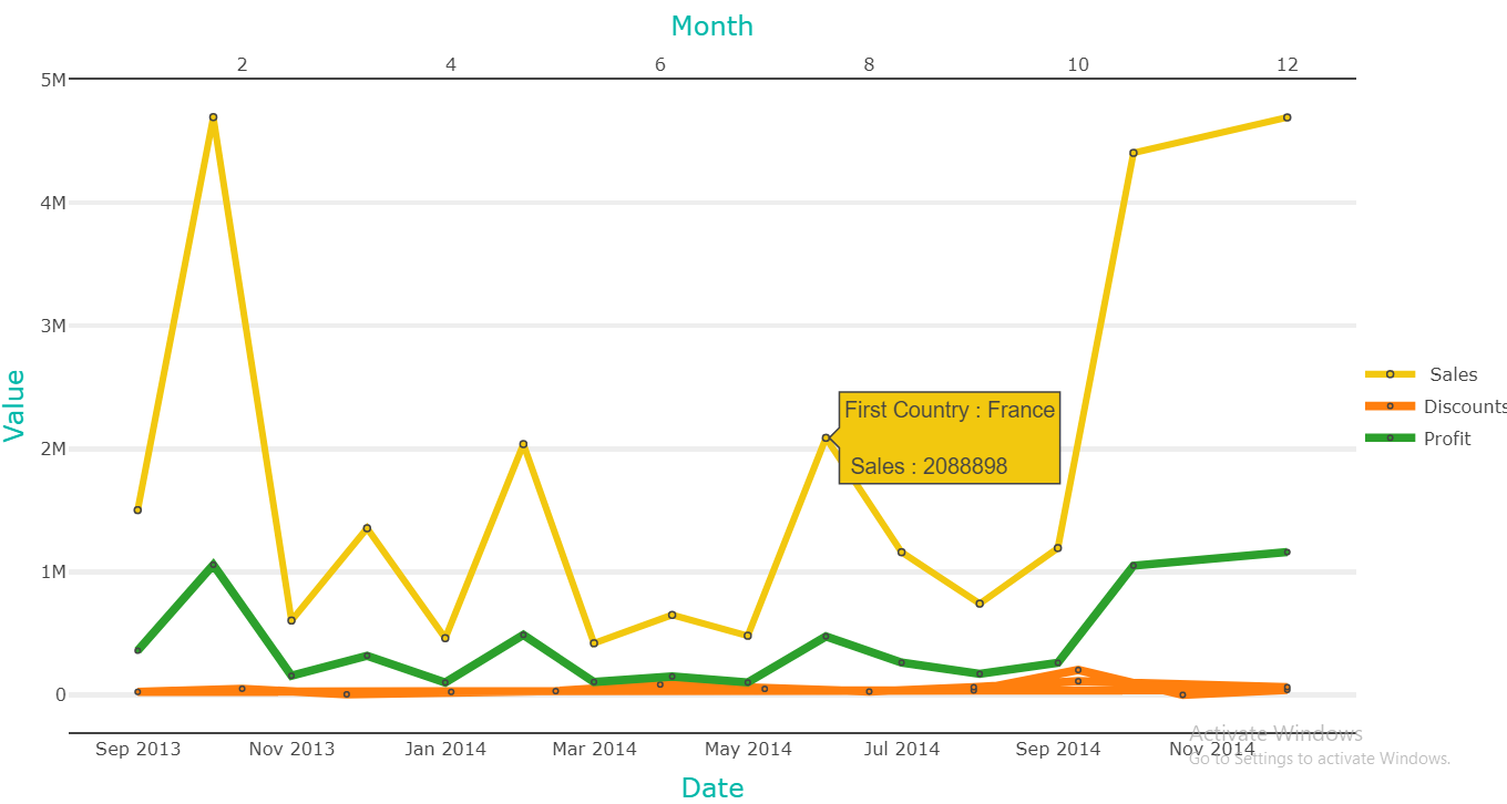 3 line chart that reads from 2 different calendars... - Microsoft ...