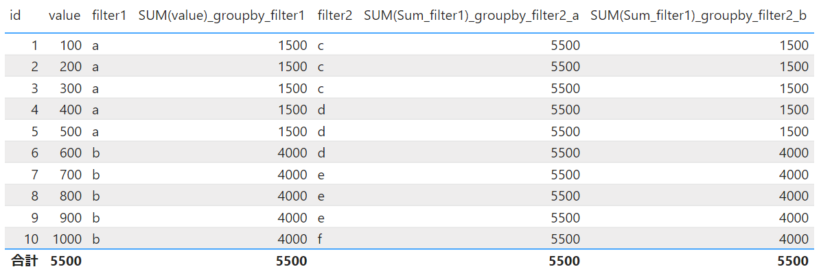 Solved: How to make a fixed value in the middle of a measu ...