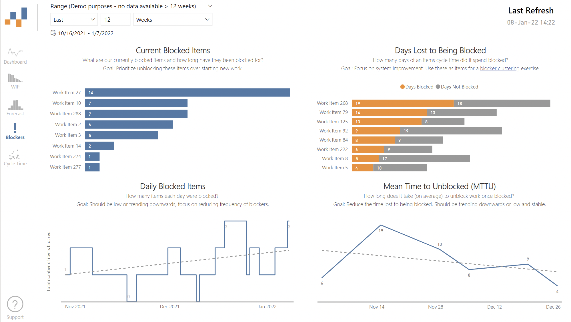 Report changes once published to Power BI service - Microsoft Fabric ...