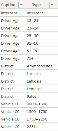 Split a dataset into multiple tables automatically... - Microsoft ...