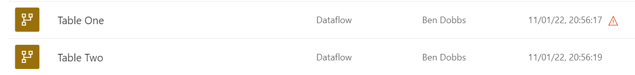 Solved: Scope of a golden dataset - Microsoft Fabric Community