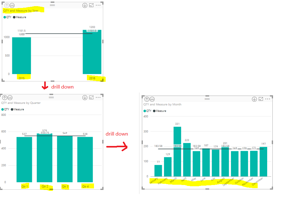How to create a dynamic reference line for report? - Microsoft Fabric ...