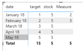 Solved: row wise filter - Microsoft Fabric Community