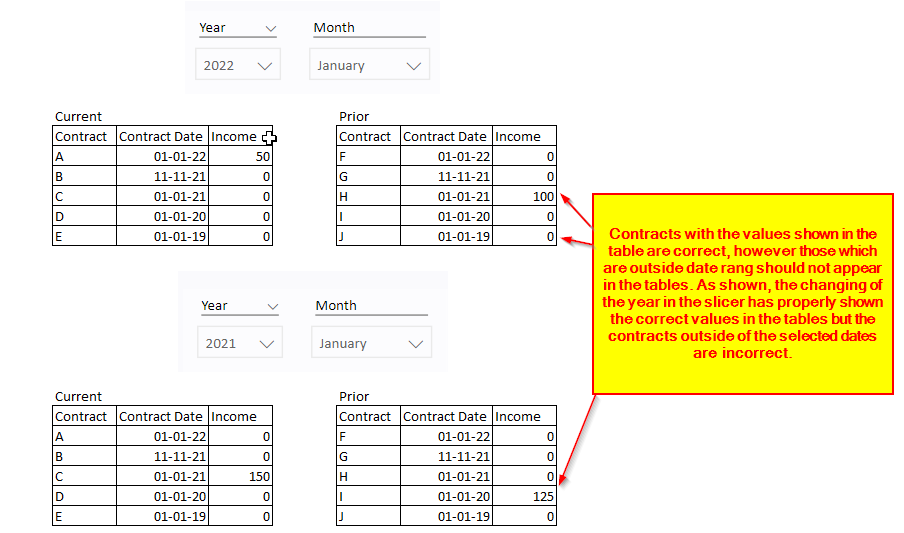 Seeing Current and Prior year data using a single ... - Microsoft ...