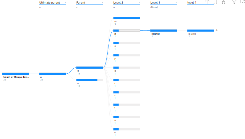 Solved: Using Decomposition Tree as Organization chart - Microsoft ...