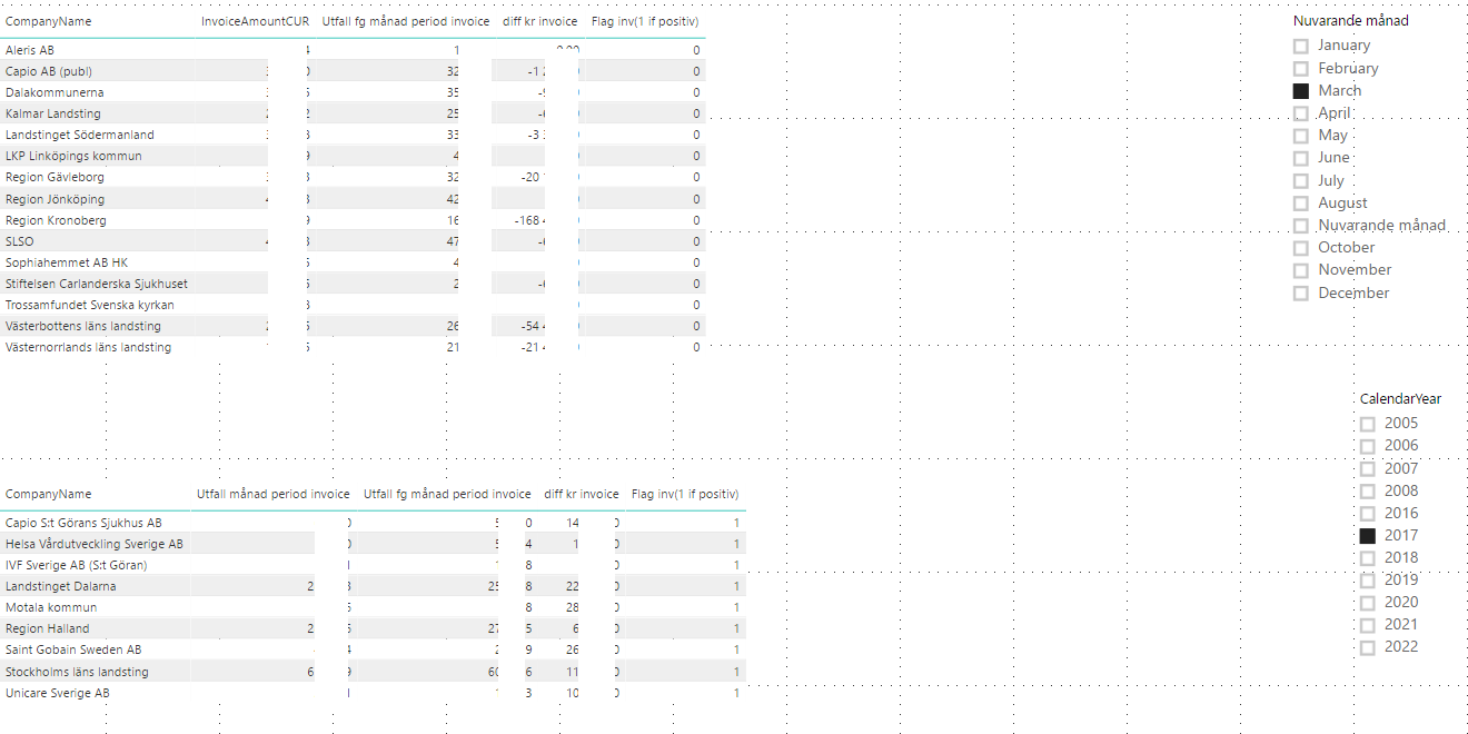 Count number of rows in a visual table - Microsoft Fabric Community