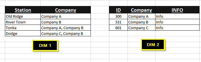Modeling practices for Shared Ownership DIM tables - Microsoft Fabric ...
