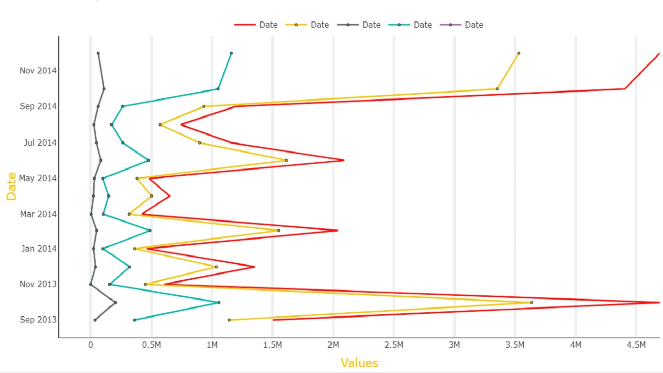 Solved: How to modify real-time data plot axis on power bi ...