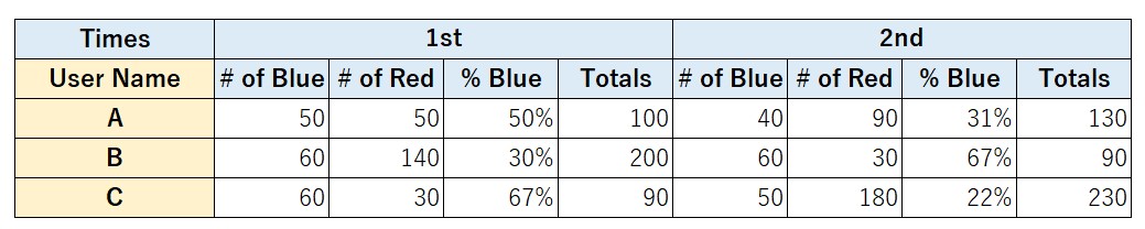 Solved: How to display individual values in a matrix visua ...