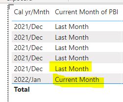 Solved: I need to display Current Month and Last month as ...