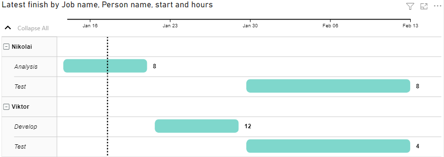 Solved: How to develop resource load view like in project ...