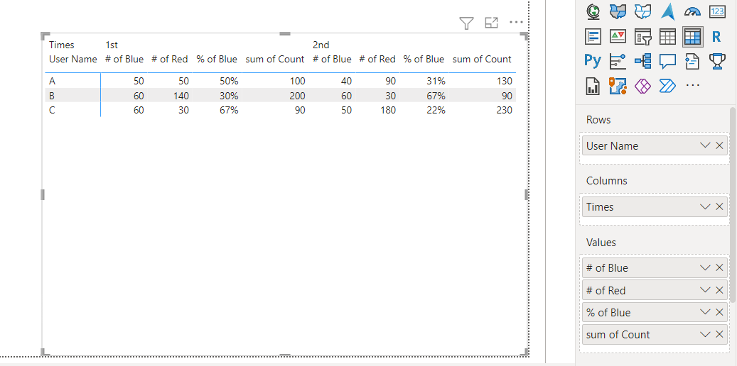 Solved: How to display individual values in a matrix visua ...